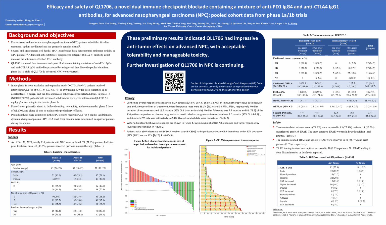 [doc] ASCO Meeting 2022 - QL1706(PSB205) – Poster 26 - Sound Biologics
