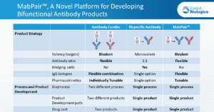 MabPair™ - Sound Biologics
